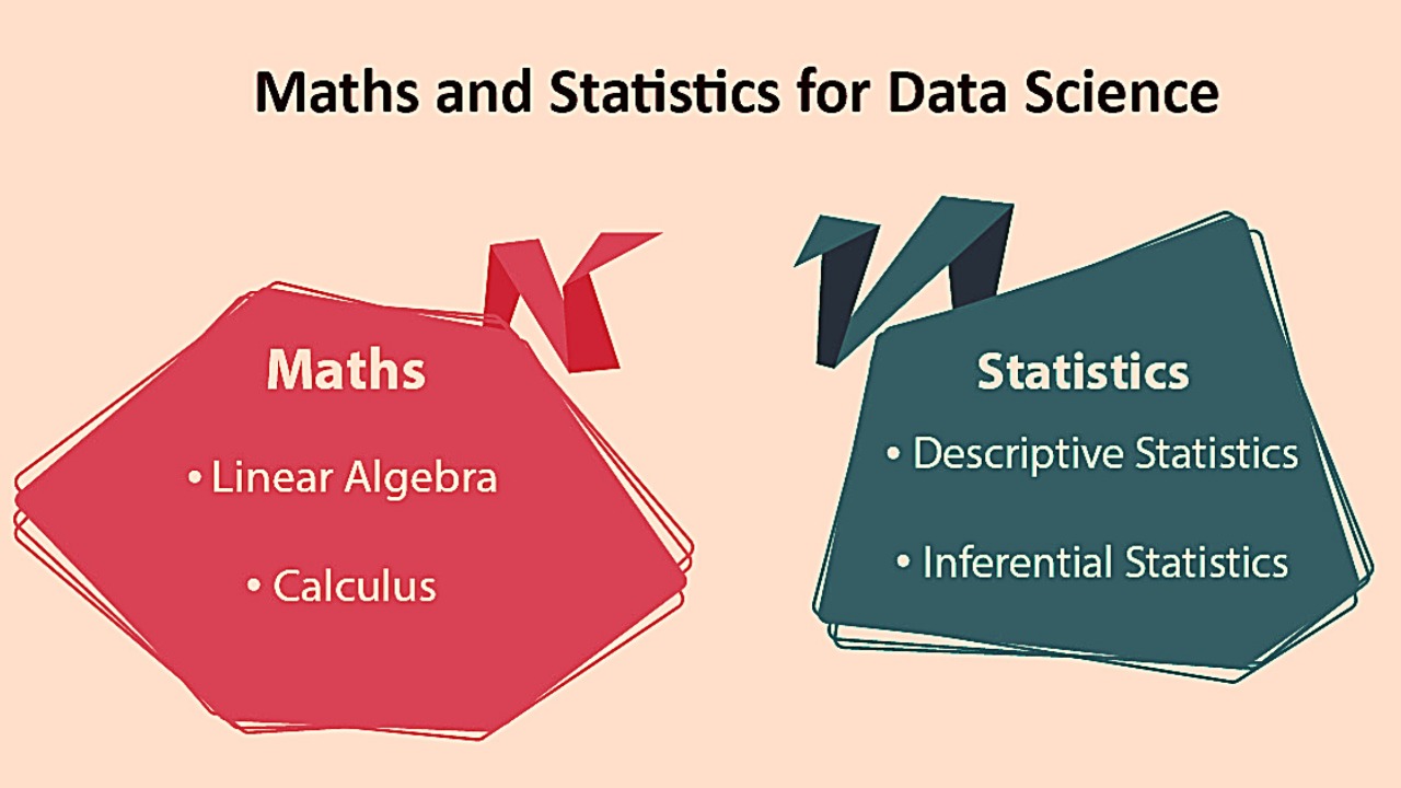 What Is The Correlation Between Machine Learning And Maths Data Science AI And ML 